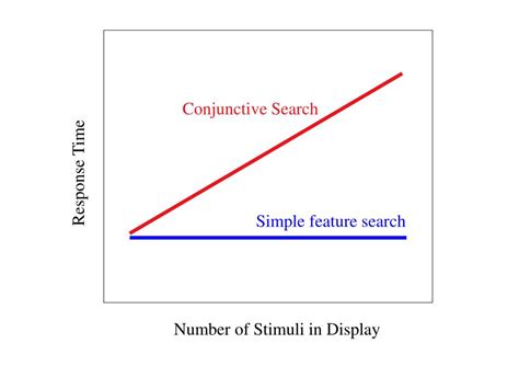 Ppt Attention Ii Selective Attention And Visual Search Powerpoint Presentation Id265741