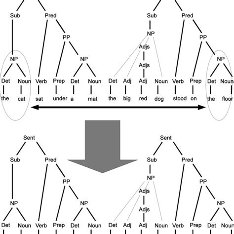 subtree crossover restricted by example grammar download scientific