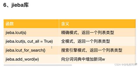计算机二级python全国计算机等级考试练习系统一笑而过全真题库2023备考