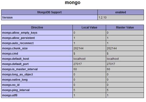 mongodb - MongoCollection::aggregate() is undefined in Heroku PHP using MongoHQ - Stack Overflow