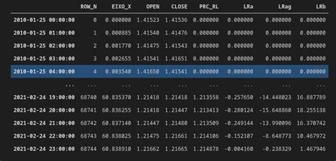 Python How Can I Suppress Weekend Days On Matplot Datetime Index