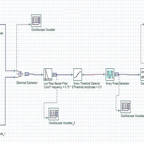 Simulation Layout For Encryption And Decryption Process Using Subsystem Download Scientific