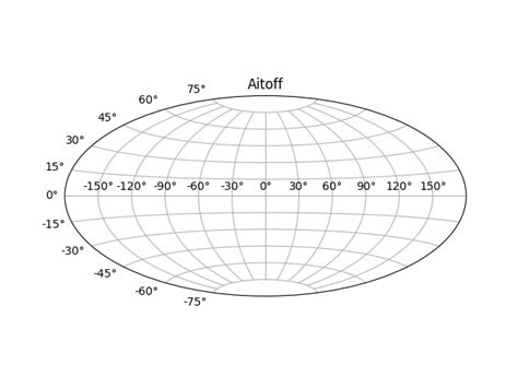 Geographic Projections — Matplotlib 322 Documentation