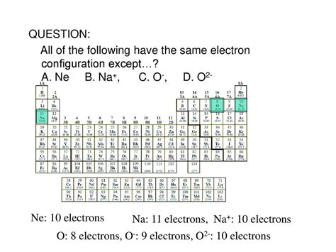 Neon Electron Configuration Full