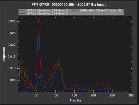 PID Tuning On Heavy Kg Octo Coax Copter ArduCopter ArduPilot Discourse