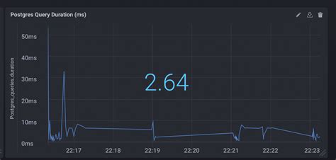 Instrumenting Your Nodeexpress Application Viewing Your Data Influxdata