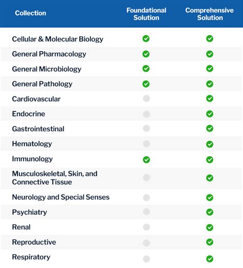 Solution Comparison Chart Scholarrx