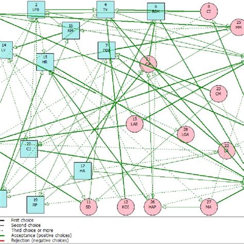Diagram Of Positive Choices Of Subjects For The First Question Of The Test Download Scientific