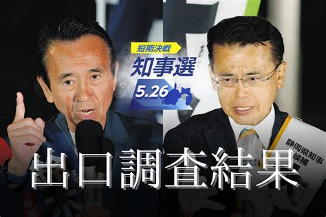 静岡県知事選挙、出口調査結果 川勝県政を評価する人は誰に投票した？地域別の傾向は？：中日新聞しずおかweb