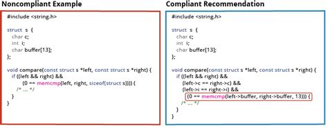 Using Chatgpt To Analyze Your Code Not So Fast