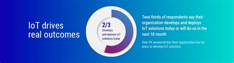 Top Programming Languages For Iot Development
