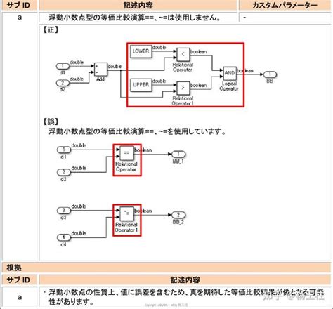 Jmaab： Simulink模块建模规范指南 知乎