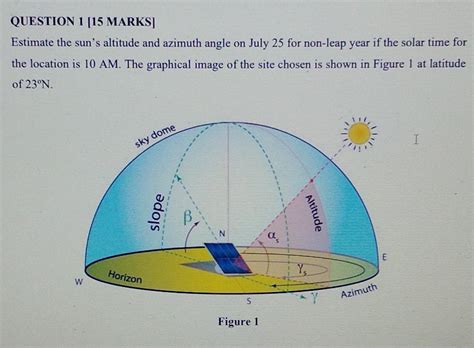 Solved Estimate The Suns Altitude And Azimuth Angle On July