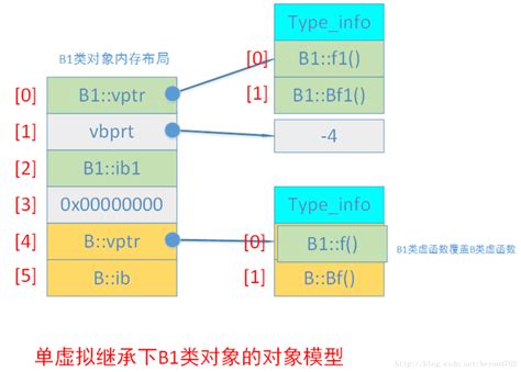 c 内存布局详解 beyond702的博客 csdn博客 c 内存布局