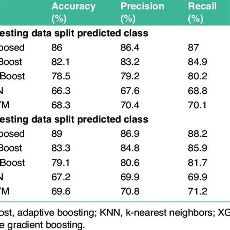 Evaluation Measures Of All Algorithms Download Scientific Diagram