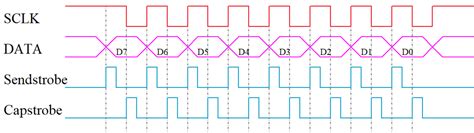 13 SPI通信协议原理 米联客 milianke 博客园