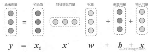 Wideanddeep模型详解wide Deep模型 Csdn博客