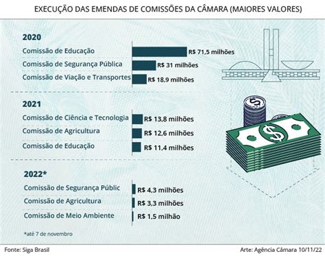 Comissões aprovam emendas próprias para o Orçamento de graus O Maior Portal do Piauí