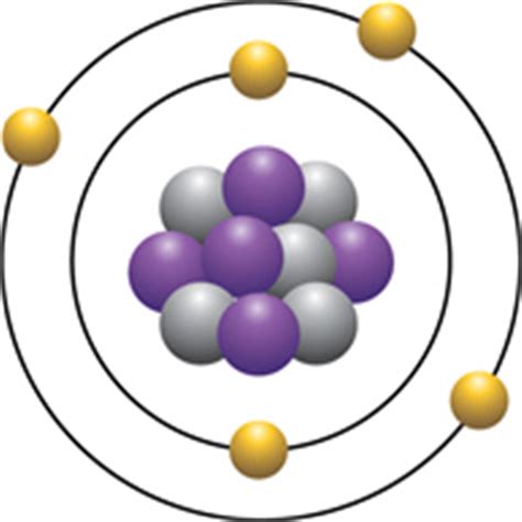 Safety Elements Compounds Test Review 7th Grade Quiz Wayground