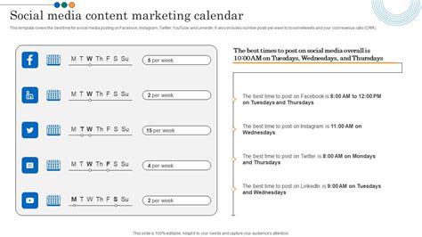 Implementing Marketing Strategies Social Media Content Marketing