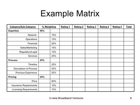 Rfp Evaluation Matrix Template