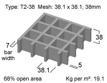 Open Mesh Grating Floor Grating GRP Grating Sui Generis