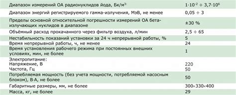 УДАС-03А Установка для измерения объемной активности радионуклидов йода ...