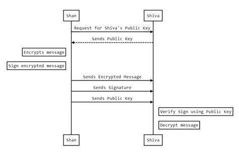 Shivashanmuganathan Shiva Shanmuganathan Github