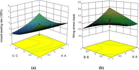 Design And Simulation For Seeding Performance Of High Speed Inclined