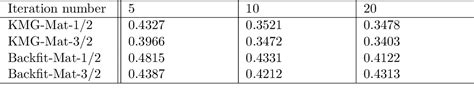 Kernel Multigrid Accelerate Back Fitting Via Sparse Gaussian Process