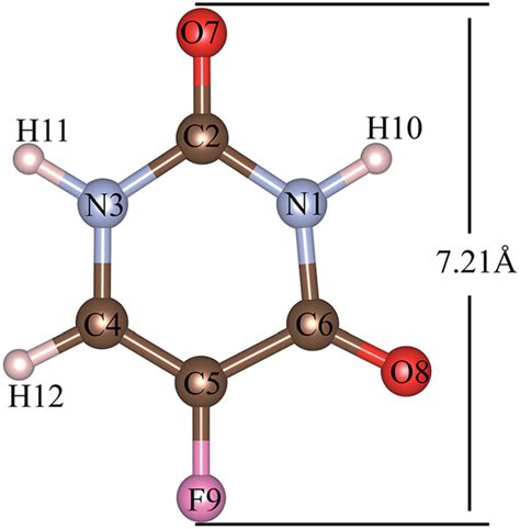 5fu Structure With Atom Number Label Atom Colour Label Oxygen Red
