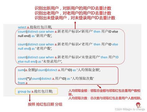 Sql图解面试题：如何分析红包领取情况？（多表连接、分组汇总、条件统计）sql 用户领取业务 Csdn博客