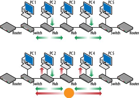 4 VLANs And Trunking Packet Guide To Routing And Switching Book