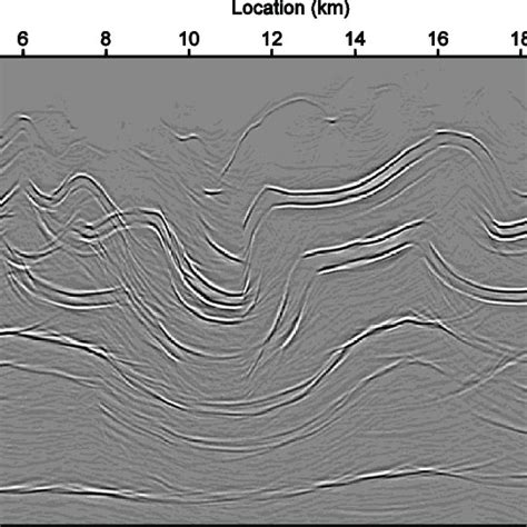 The Migrated Dip Angle Gather A And The Corresponding Dip Angle Download Scientific Diagram