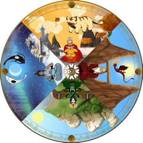 Avatar Cycle Wallpapers Wallpaper Cave