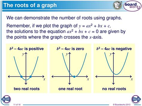 PPT Solving Quadratic Equations PowerPoint Presentation Free