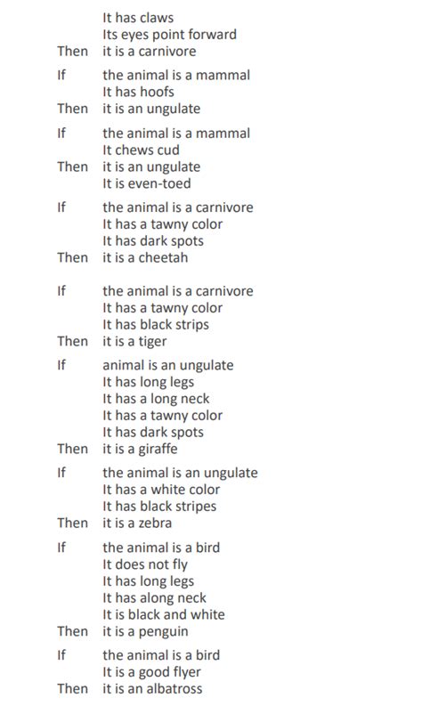 Rule Based Systems Python Write A Python Program Chegg Com