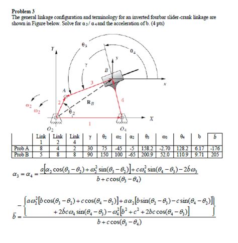 Solved Problem3 The General Linkage Configuration And