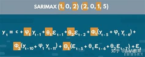 大数据分析培训课程python时间序列预测sarimax模型教程 知乎