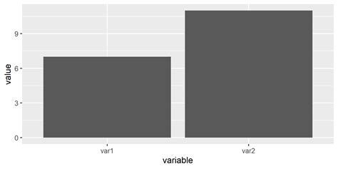 Ggplot2 Creating Plots With Ggplot In R Stack Overflow