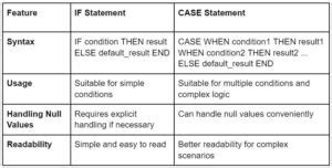 Tableau Case Statement Syntax Examples How To Use