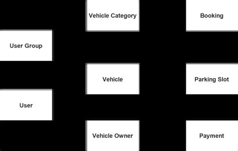 Vehicle Parking Management System ER Diagram