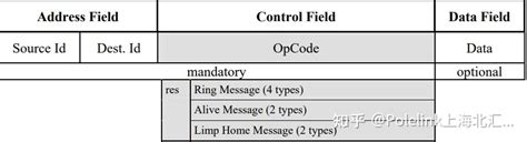 科普系列：autosar与osek网络管理比较（下） 知乎