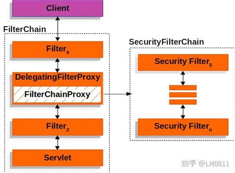 七、springsecurity 自定义登录页面 知乎
