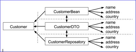 Duck Typing In Java