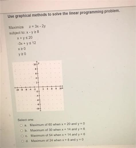 Solved Use Graphical Methods To Solve The Linear Programming
