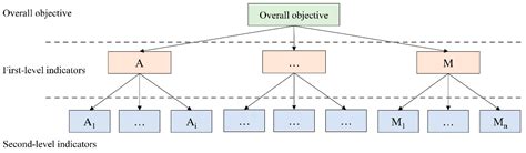 Systems Free Full Text Evaluation And Decision Of A Seat Color Design Scheme For A High