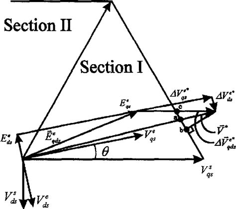 Figure 2 From A New Overmodulation Strategy For Induction Motor Drive