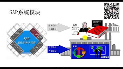 易拓sap培训 七天学会sap Sap Fico模块概览 Youtube