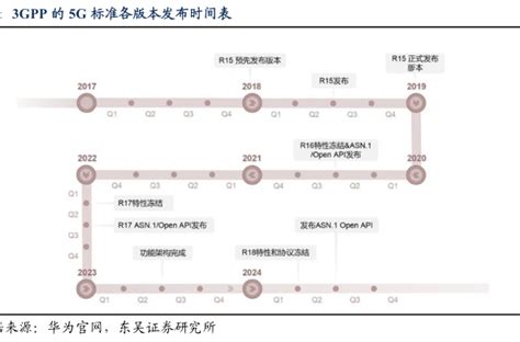 计算机行业深度报告低空经济基础设施之通信 行业研究报告 小牛行研